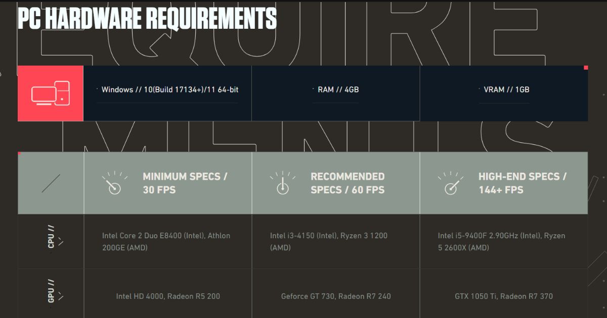 COMPLETE Valorant System Requirements for 2024 – Sakoosha